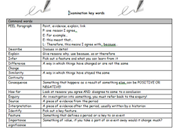 Edexcel 9-1 history command word descriptors | Teaching Resources