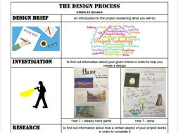 The Design Process poster | Teaching Resources