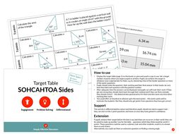 SOHCAHTOA Sides (Target Table) | Teaching Resources
