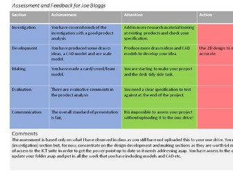 GCSE D&T Exemplar Complete Toolkit | Teaching Resources
