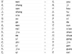 Simplified Chinese Character