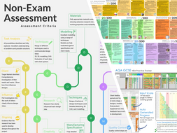 DT NEA Guide and Tracker (AQA GCSE) | Teaching Resources