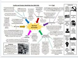WW1 Conflict & Tension Knowledge Organiser | Teaching Resources