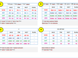 German cases mat | Teaching Resources