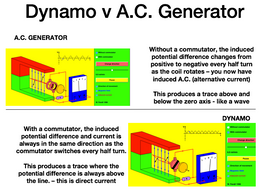 Generator effect physics-elaboration activities, ppt & exam Qs in one ...