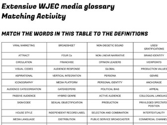 WJEC A Level Media Print Magazine Practical Coursework Bundle ...