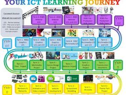 Fully editable Learning Journey Display Board Template - size 1mx1m ...