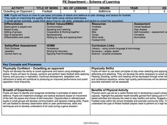 Core PE - Football - KS3 Schemes of Work & 25 x Lesson Plan Outlines ...