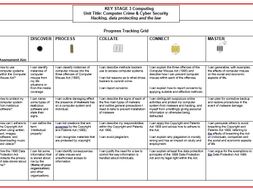 Computer Crime & Cyber Security KS3 Computing SOLO Grid, Knowledge ...