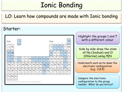 KS4 Chemistry - Ionic Bonding | Teaching Resources