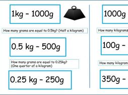 Metric Conversion Word Problems (Weight) | Teaching Resources