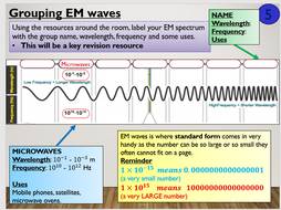 KS4 P12.1 Electromagnetic spectrum | Teaching Resources
