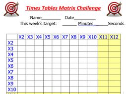 Times Tables matrix | Teaching Resources