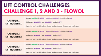 Computer Science: Algorithms & Flowcharts [L3] | Teaching Resources