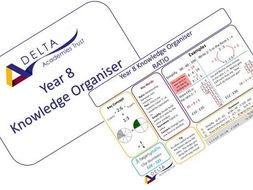 Y8 Knowledge organiser | Teaching Resources