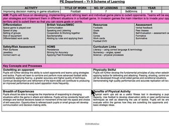 Core PE - Football - KS3 Schemes of Work & 25 x Lesson Plan Outlines | Teaching Resources