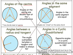 Circle Theorems Poster | Teaching Resources
