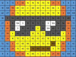 Percentage of amount colouring in | Teaching Resources