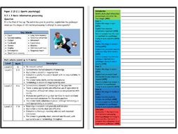 GCSE PE - AQA (9-1) - Structure Strip - Information Processing ...