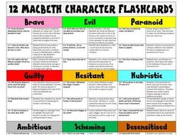 Macbeth Revision Cards | Teaching Resources