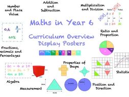 Y6 Maths Coverage Display Poster A4/A3 | Teaching Resources