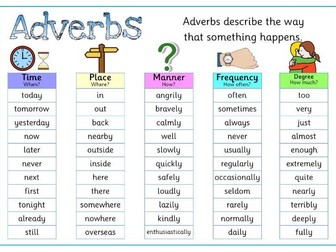 Adjective, Adverb, Verb, Noun Mats | Teaching Resources