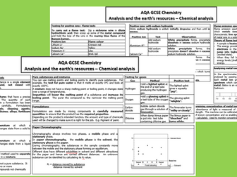 GCSE Chemistry knowledge organisers | Teaching Resources