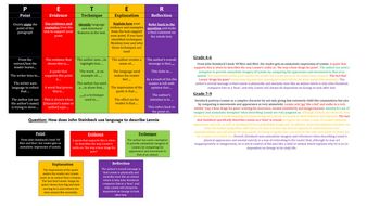 KS3-KS4 PETER Paragraph Structure & Examples | Teaching Resources