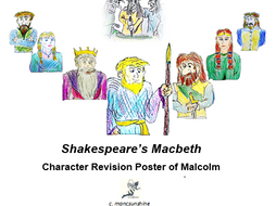 Malcolm by englbee - Teaching Resources - Tes