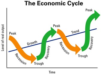Basic Economic problem explained | Teaching Resources