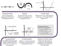 Quadratic Functions - Sketching and Interpreting | Teaching Resources