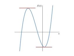 Stationary Points | Teaching Resources