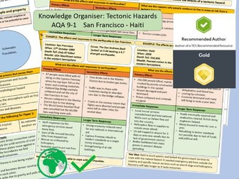 AQA 9-1 Paper 1 Section A Knowledge Organiser and Revision Summaries ...