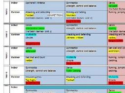 PE Curriculum Map | Teaching Resources