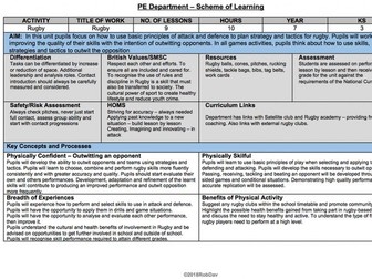 Core PE - Rugby - KS3 Schemes of Work & 27 x Lesson Plan Outlines | Teaching Resources