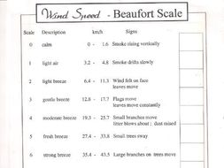 Wind - Beaufort Scale | Teaching Resources