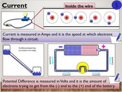 KS3 Current and voltage | Teaching Resources