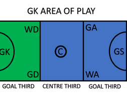 Netball: areas of play | Teaching Resources