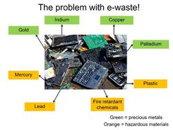 GCSE Geography - E-Waste - Consumerism's effect on the Environment ...