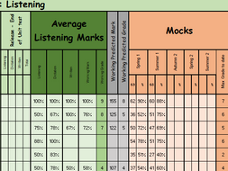 GCSE smart progress tracker | Teaching Resources