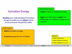 Ionisation Energy Lesson, A-Level Chemistry | Teaching Resources