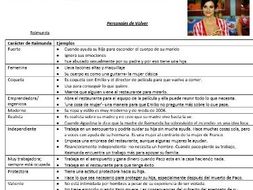 Spanish- Volver- Characters | Teaching Resources