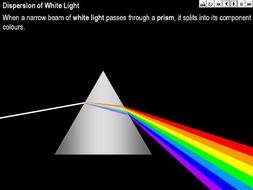 Dispersion of White Light | Teaching Resources