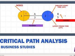 Critical Path Analysis | Teaching Resources