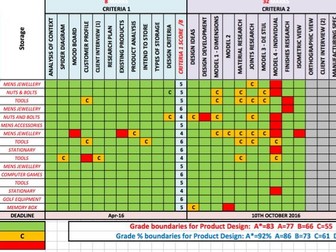 AQA PRODUCT DESIGN GCSE COURSEWORK & EXAM BUNDLE | Teaching Resources