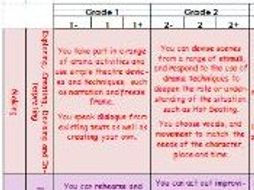 Drama Assessment Criteria for Key Stage Three | Teaching Resources