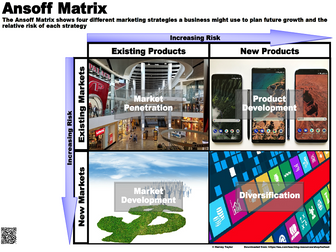 Business Studies Classroom Poster Pack 1 | Teaching Resources
