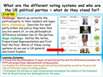 AQA Citizenship GCSE by EC_Resources | Teaching Resources