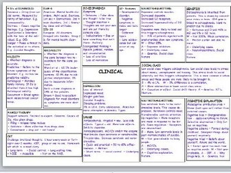 A LEVEL PSYCHOLOGY COMPLETED MINDMAPS X5 & KEY QUESTION SUMMARY TABLE ...