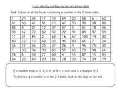 I can identify numbers in the 2 x tables | Teaching Resources